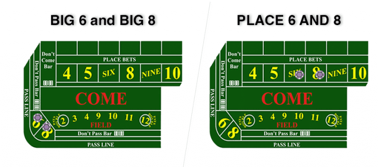Big 6 and Big 8 Bets in Craps: Why to Avoid Them 2026